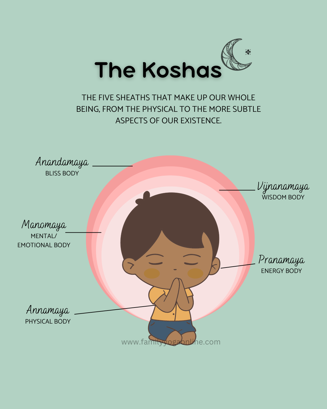 The Anandamaya Kosha – Bliss Body (Kosha series 5/5) – Family Yoga with ...